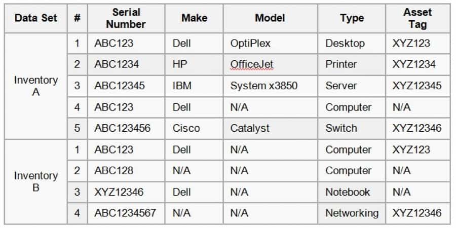 Rules-Based Reconciliation